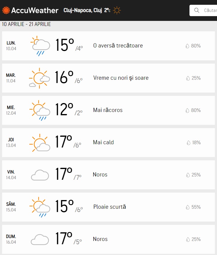 Vremea se încălzește la Cluj, dar nu scăpăm de ploi. Prognoza de Paști ...