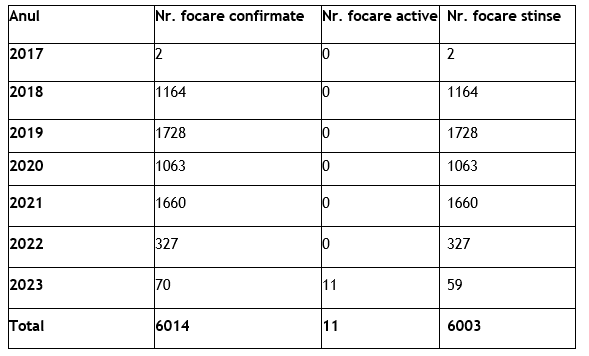 11 focare active de pestă porcină africană în România. În Cluj au fost ...