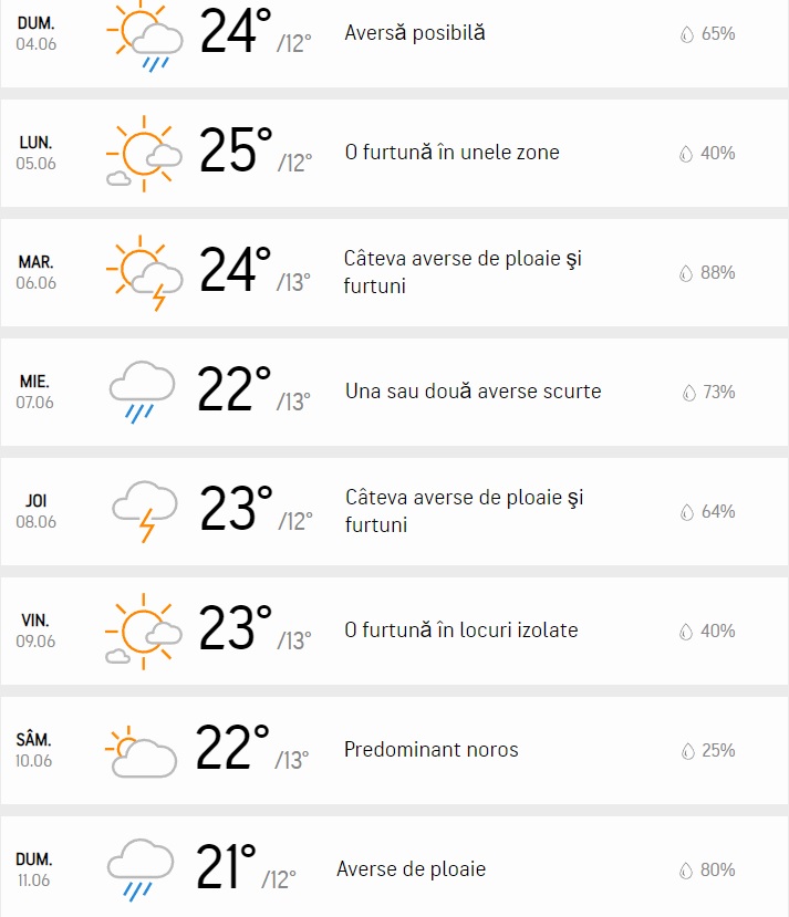 Cum va fi vremea de Rusalii? Urmează câteva zile cu cer senin, apoi revin ploile