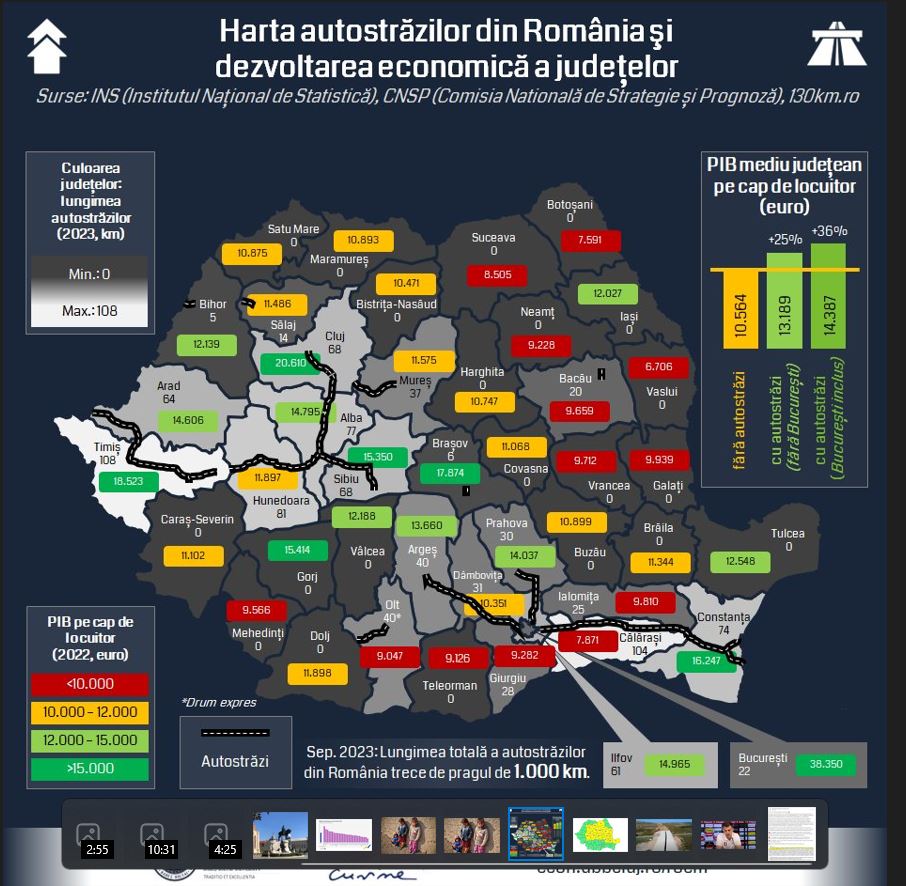 Analiză UBB: PIB-ul pe cap de locuitor, mai mare cu 25% în județele care au cel puțin un tronson ...
