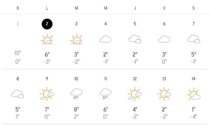 Cum va fi vremea la Cluj. Prognoza meteo pentru următoarele două săptămâni.