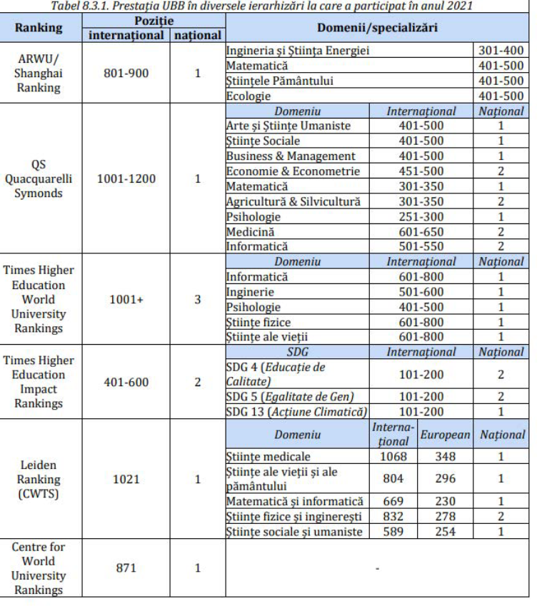 EXCLUSIV. UBB se pregăteşte pentru Admiterea de toamnă. Câte locuri ...