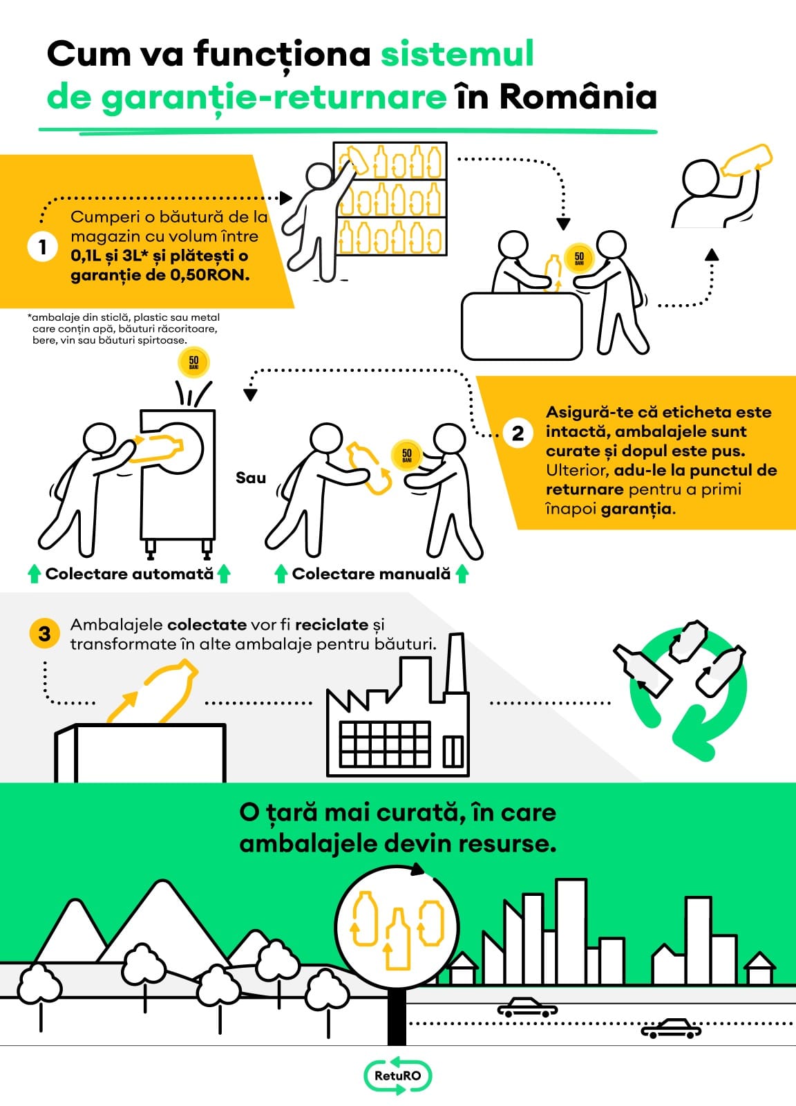 Se introduce sistemul de garanție-returnare! Vom plăti 50 bani pentru fiecare sticlă, doză și ...